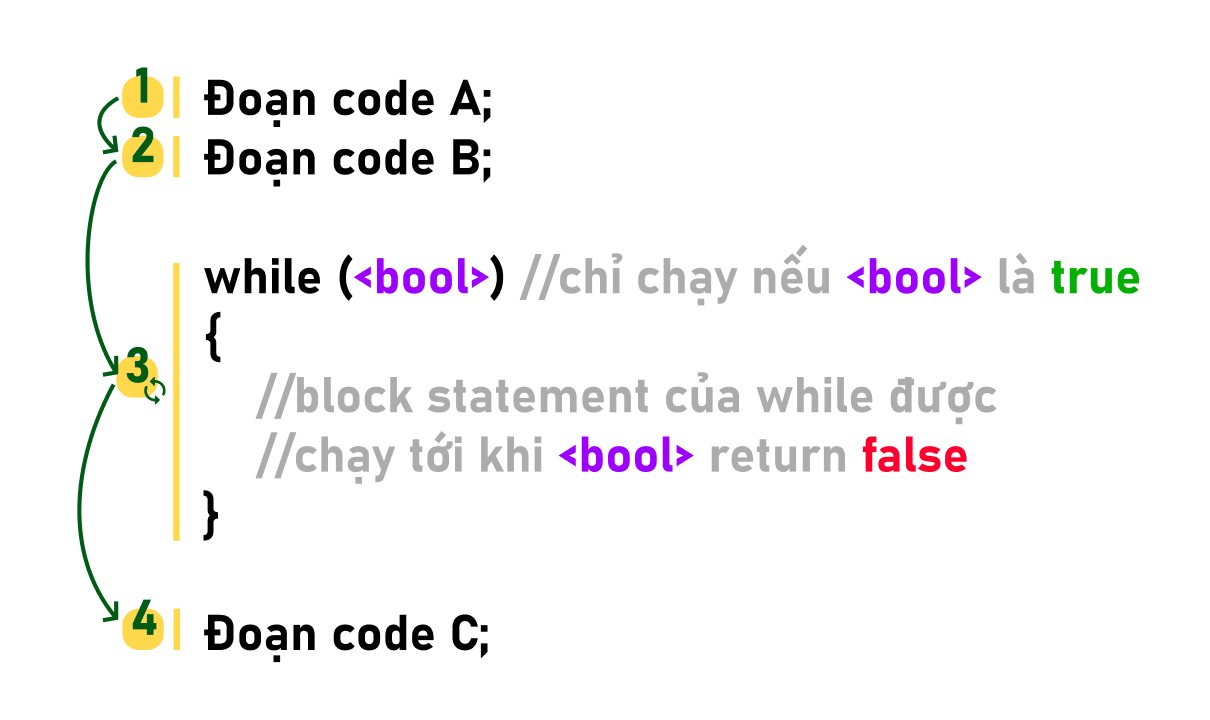 [Game Maker Adventure] Chương 010: Vòng lặp: while loop, for loop - Gamesnhalam
