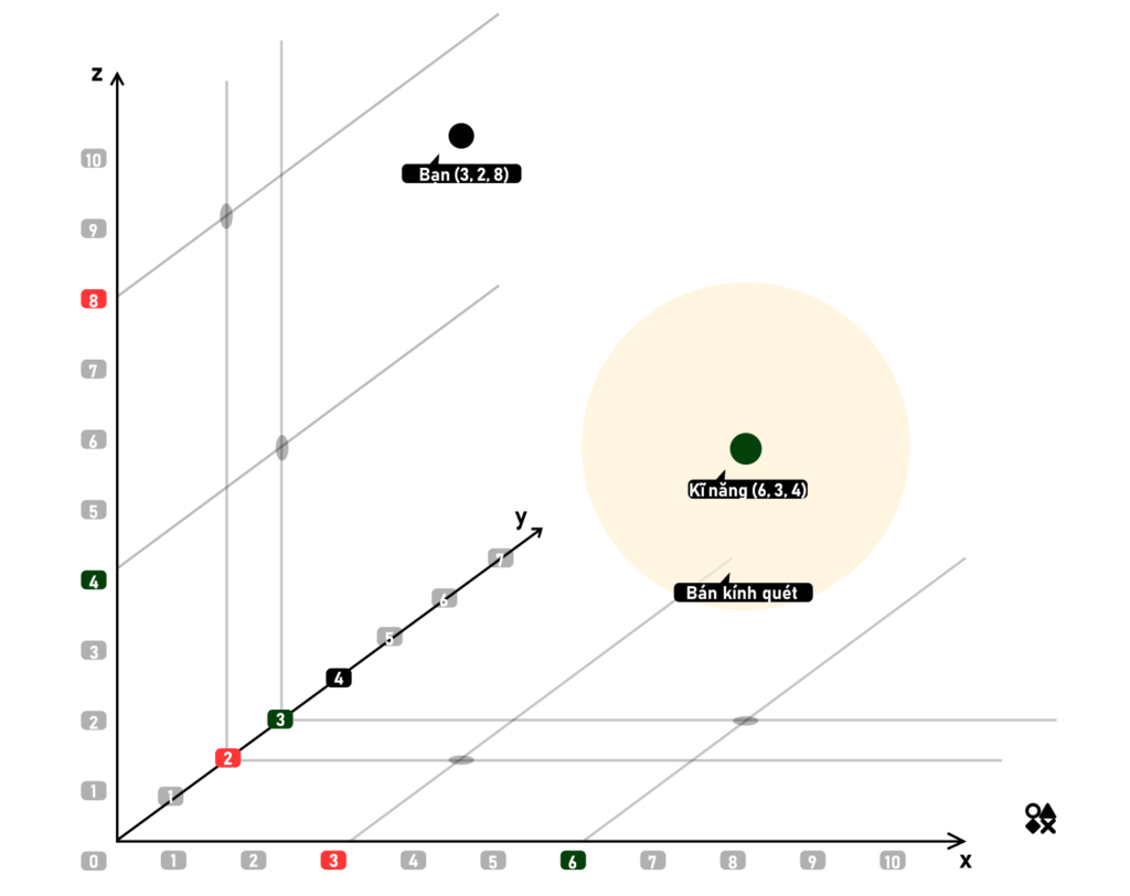 Chương 016: Vòng lặp foreach và nested loop - Gamesnhalam